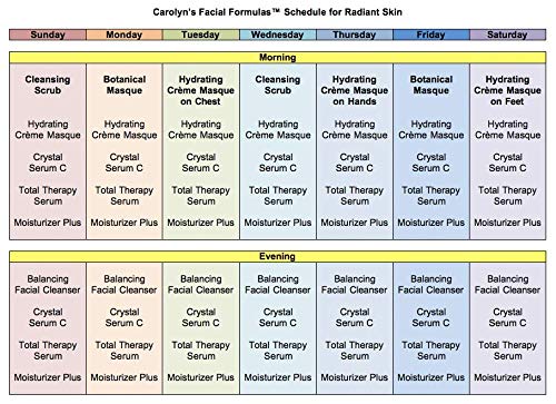 Complete Therapy Pack – Carolyn's Facial Fitness